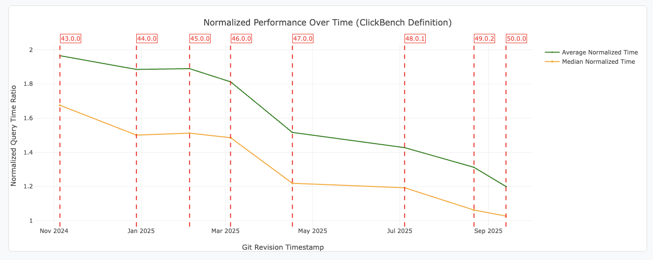 Announcing Spice Cloud V1 9 0 Spice Ai